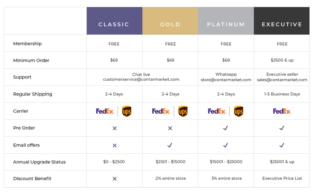 Contar Plus – Contarmarket