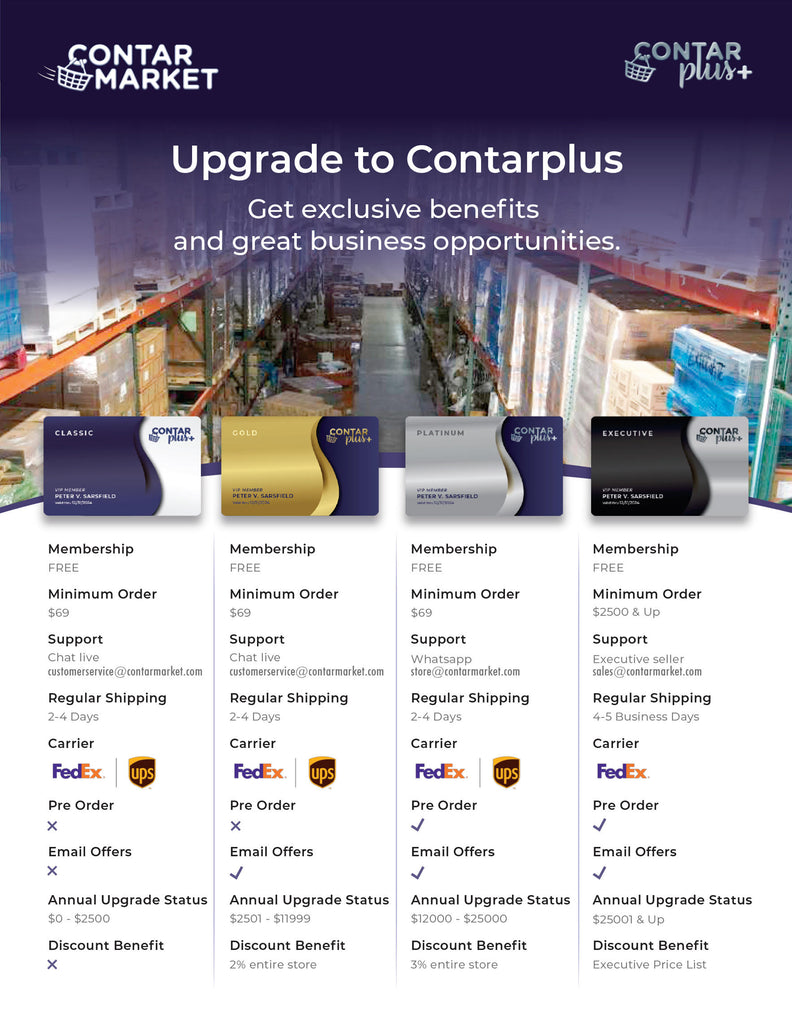 Contar Plus – Contarmarket